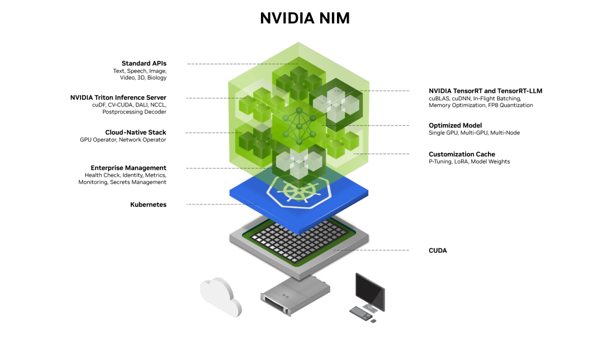 NVIDIA NIM: Deploy & Scale Generative AI Models on Your GPU