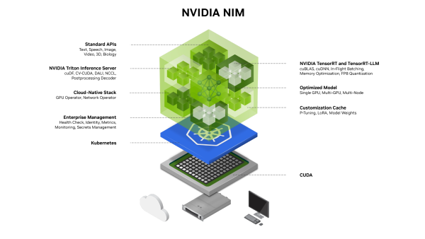 NVIDIA NIM: Deploy & Scale Generative AI Models on Your GPU